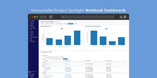 Company | Uncountable